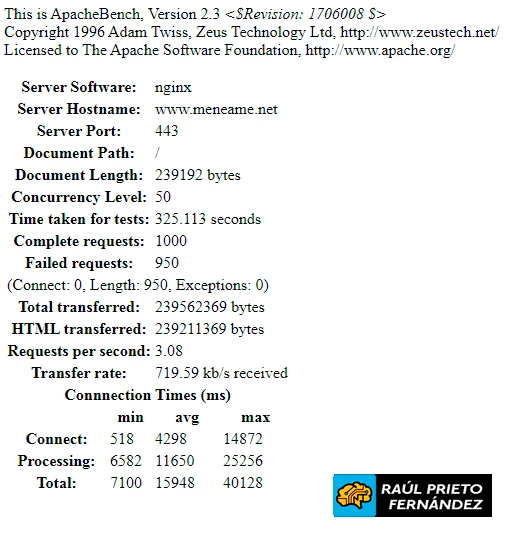 Cómo medir el rendimiento de un servidor Web con Apache Benchmark