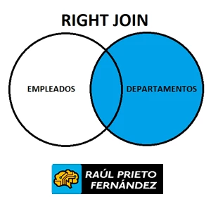 ¿Cómo funcionan los principales SQL JOINS?