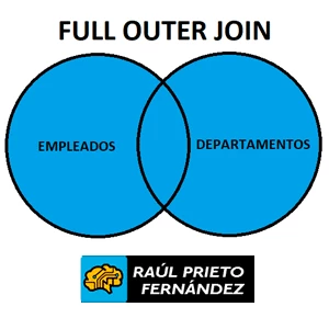 ¿Cómo funcionan los principales SQL JOINS?