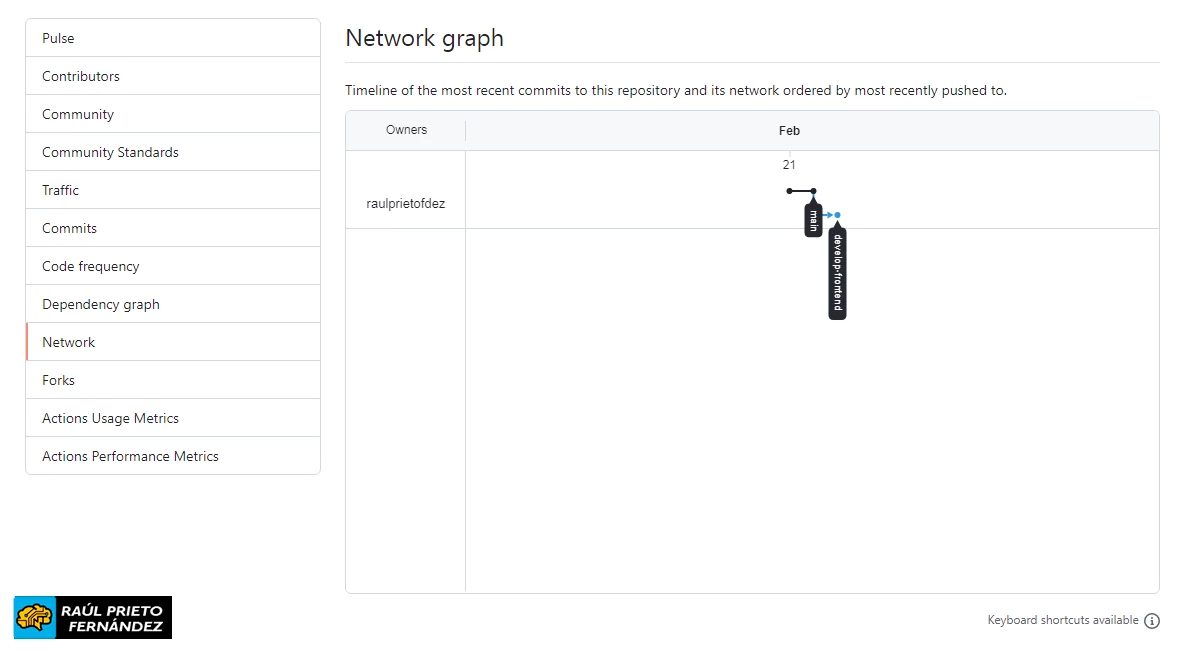 Cómo renombrar una rama en Git