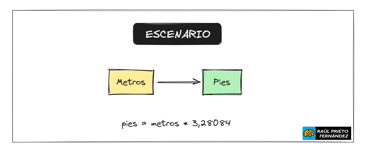 Cómo crear una red neuronal con Python y Tensorflow