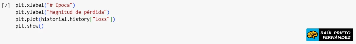 Cómo crear una red neuronal con Python y Tensorflow