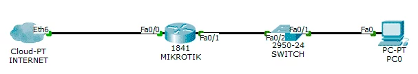 Cómo configurar MikroTik RouterOS para compartir el acceso a Internet