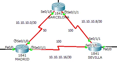Enrutamiento dinámico OSPF con Packet Tracer